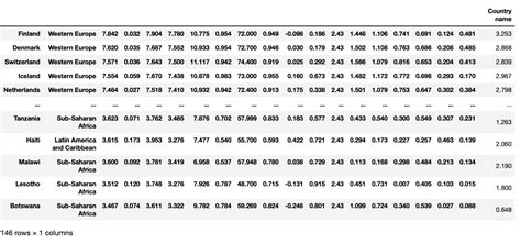 merging all columns when specifying python engine using pandas read csv