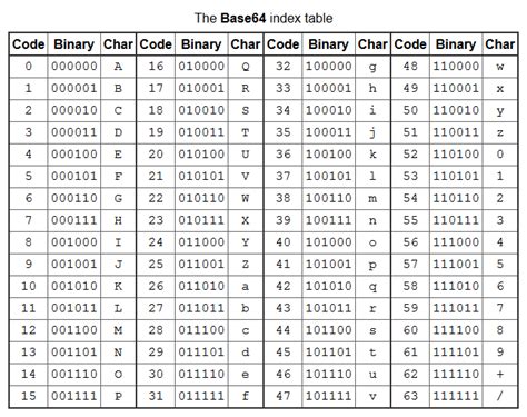 binary code to text binary code just load your binary numbers and