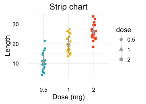 guide to create beautiful graphics in r book downloads
