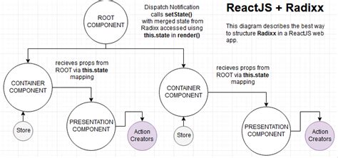 radixx npm