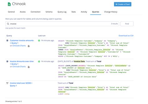manage queries chartio documentation