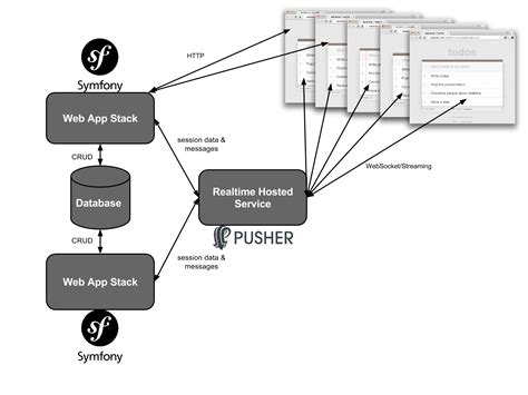 php real time chatting and notifications in laravel 5 stack overflow