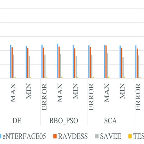 The Classification Errors Of The Compared Algorithms Download