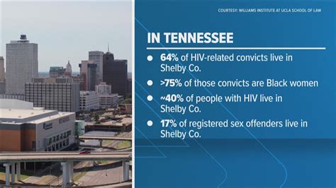 Hiv Decriminalization Bill Could Remove Some As Sex Offenders