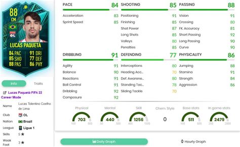 Fifa 22 Sbc Lucas Paqueta Moments Toty Cheapest Solutions And Review