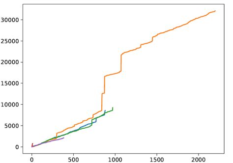 python plot separate plots using dictionary of lists stack overflow