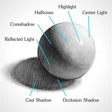how to shade with a pencil the best tips for pencil drawing and shading