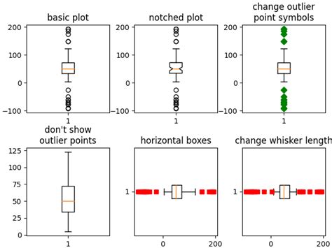 boxplots — matplotlib 3 7 1 documentation
