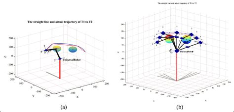 A Robotic Arm Motion Trajectory When Multiple Obstacles Exist B