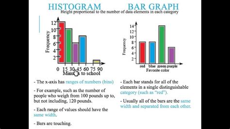 what is the difference between bar graph and histogram 2