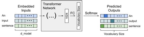 tips for optimizing gpu performance using tensor cores nvidia
