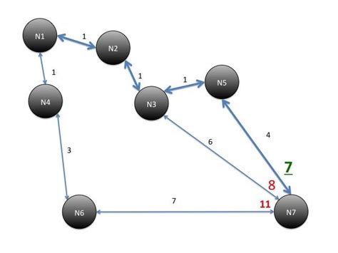 mapping shortest routes using a graph database keyhole software
