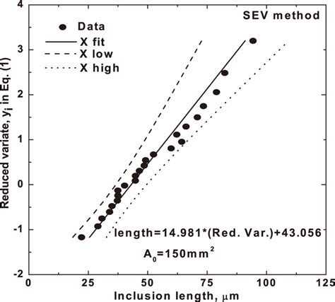 standard error with maximum likelihood estimation cross validated