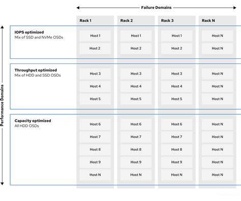 Installation Guide Red Hat Product Documentation