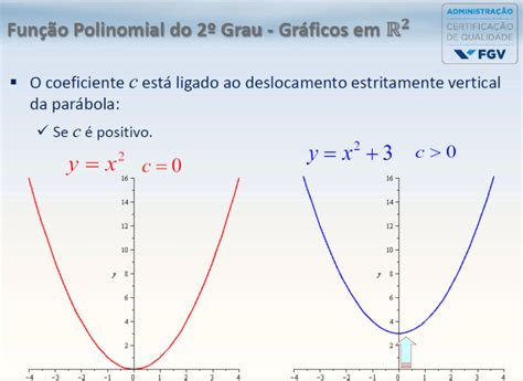 Função Polinomial De 2° Grau Blog Do Prof H