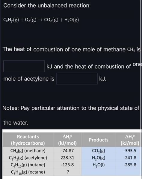 Solved Consider The Unbalanced Reaction Cxhy G O2 G →co2