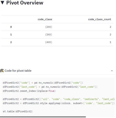 how to build a simple code checker in python with streamlit