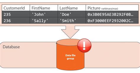 what is difference between primary key and unique key in table sql