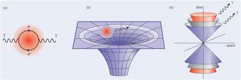 Research [1]