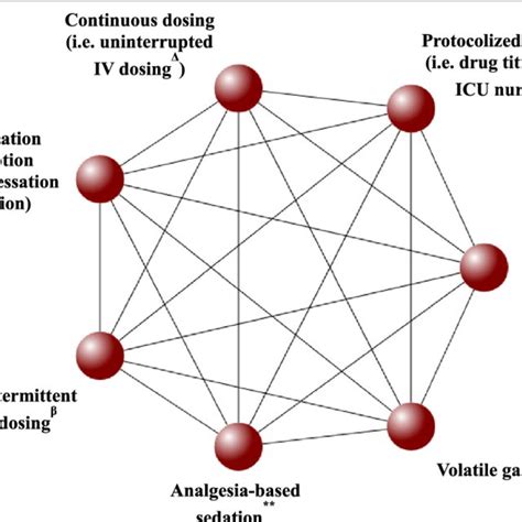 interventions eligible for network meta analysis lines reflect