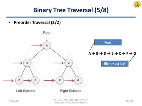 Advanced Data Structures Vol 1
