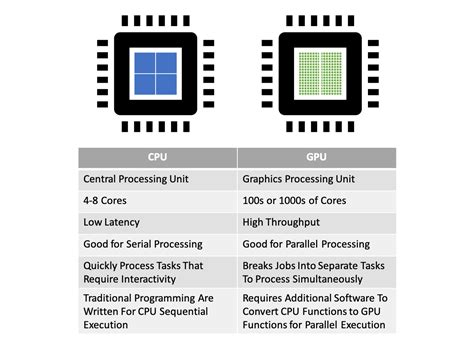 conoces la diferencia entre cpu y gpu revista cloud