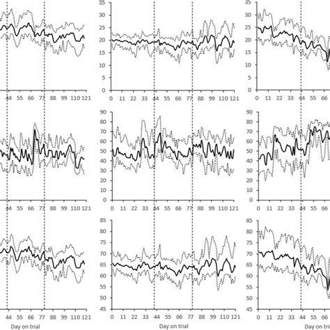 Maximum Average And Minimum Temperatures Humidity And Download