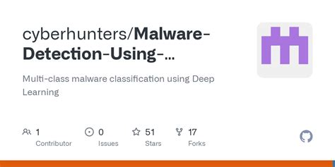 Github Cyberhunters Malware Detection Using Machine Learning Multi