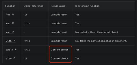 default parameters in kotlin in kotlin default parameters are a… by