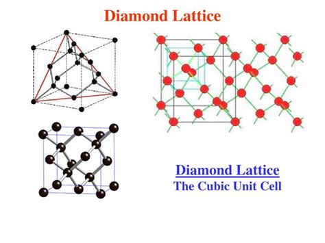 Ppt 3 Dimensional Crystal Structure Powerpoint Presentation Free