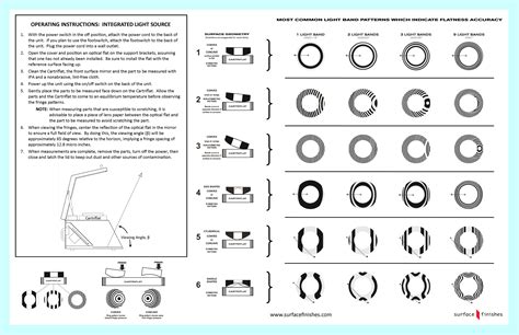 newton interferometers reading optical fringe patterns