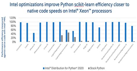 intel distribution of python gopalam embedded systems
