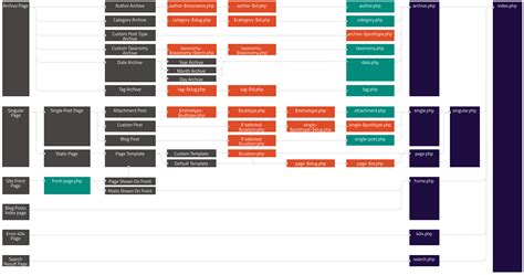 template hierarchy theme developer handbook wordpress developer