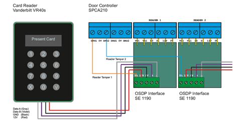 wiring diagram for wiegand interfaces wiring diagram