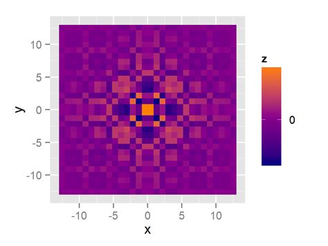 r ggplot scale color gradient to range outside of data