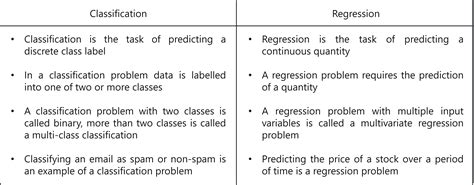 top machine learning interview questions and answers for 2021 edureka