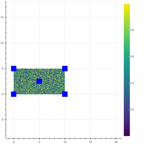 python image plot in bokeh with tight axes and matching