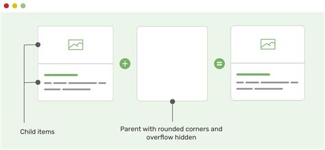 overflow in css