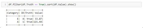 what is a spark dataframe {dataframe explained with example}
