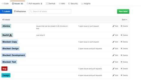 creating new labels for github issues in zenhub