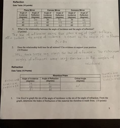 Solved Reflection Data Table 10 Points Angle Of Reflection