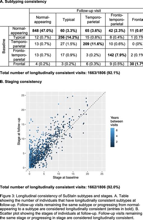 Characterising Heterogeneous Spatiotemporal Progression Patterns Of