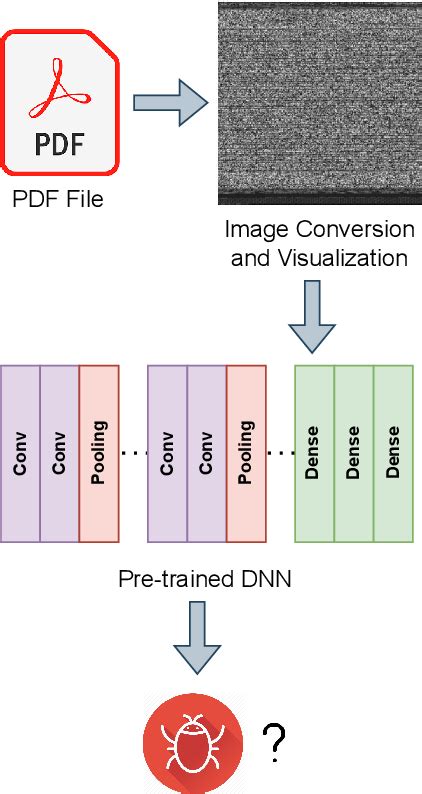 Figure 1 From Image Based Pdf Malware Detection Using Pre Trained Deep