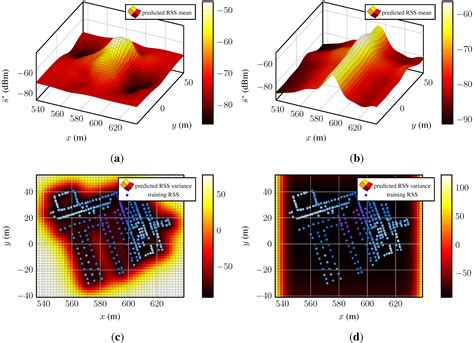 Sensors Free Full Text Revisiting Gaussian Process Regression