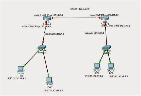 cisco packet tracer belajar dasar perintah dan sintaks