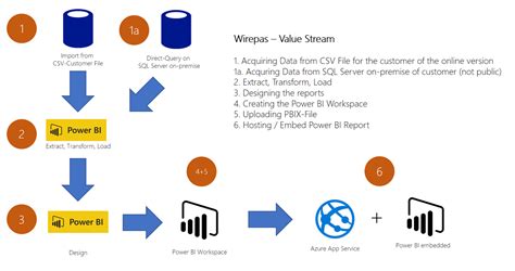 wirepas uses power bi embedded to visualize massive