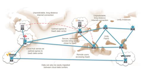 advanced wan routing silver peak
