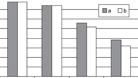 Determination Coefficient R 2 A And Cross Validated Correlation