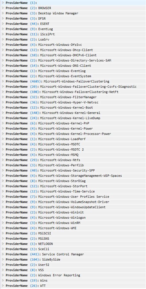 troubleshooting a failover cluster using windows error reporting