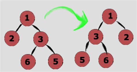 convert a binary tree into its mirror tree java discover